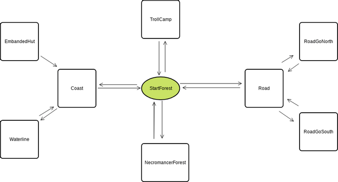 Flowchart | Visual Paradigm User-Contributed Diagrams / Designs